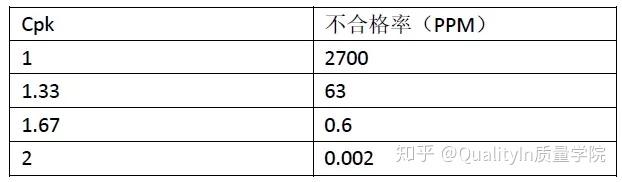 干货 | Cpk与Ppk的区别 - 知乎