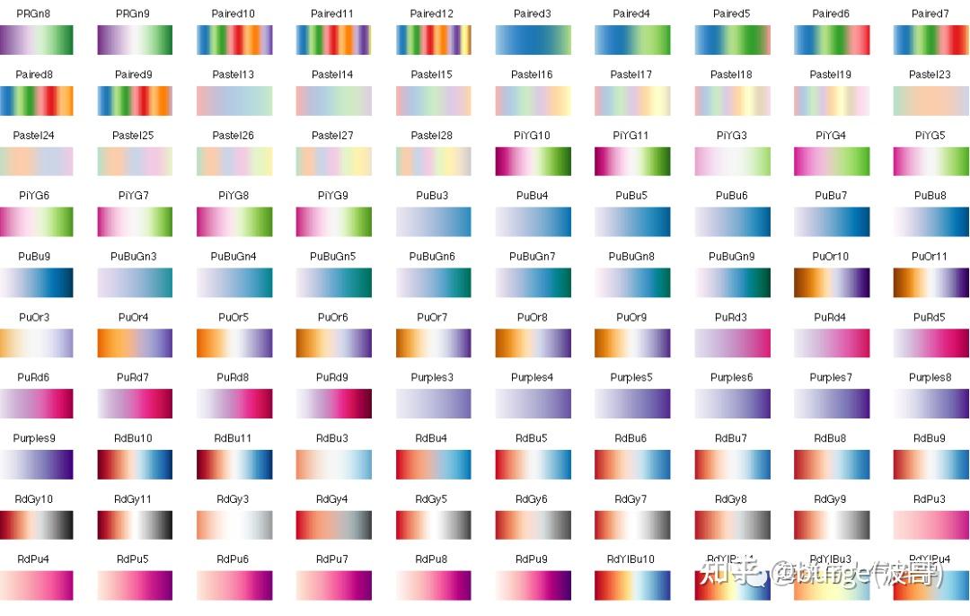 matlab官方出了一批新的color｜较为好看｜实例演示 - 知乎