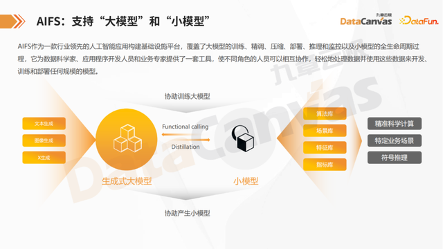AI基础软件：如何自主构建大+小模型？ - 知乎