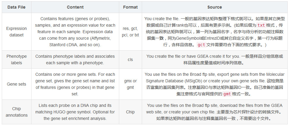 一文掌握GSEA，超详细教程！ - 知乎