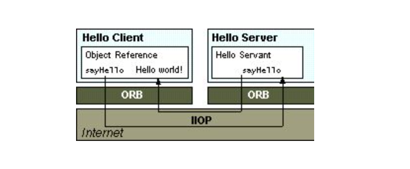 CVE-2020-2551 深入 IIOP 检测与 Non-Java(Yak) 利用 - 知乎