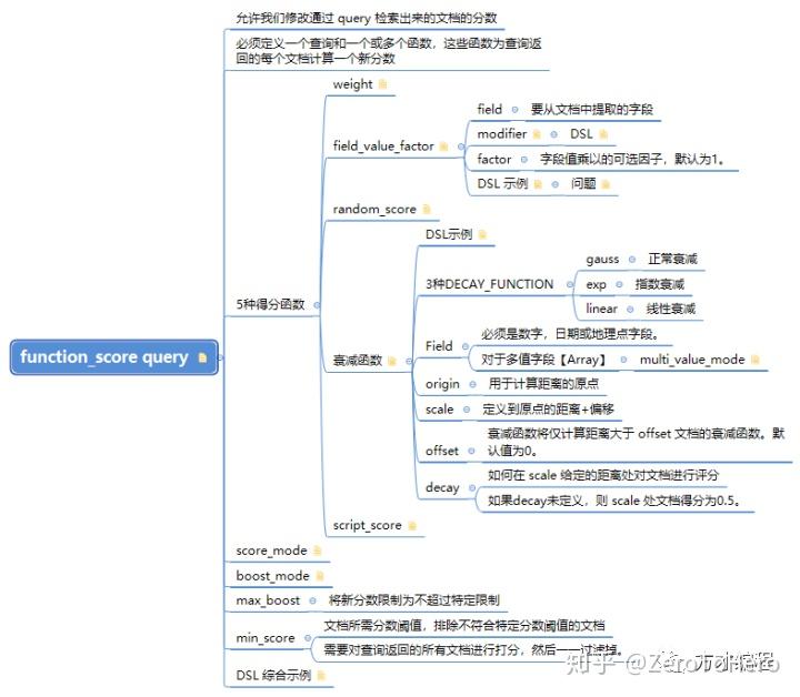 ES系列13：彻底掌握相关度：从TF-IDF、BM25到对相关度的控制 - 知乎