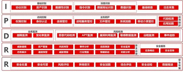 天融信：以 IPDRR 安全技术架构，打造钢铁行业控制系统最佳实践 - 知乎