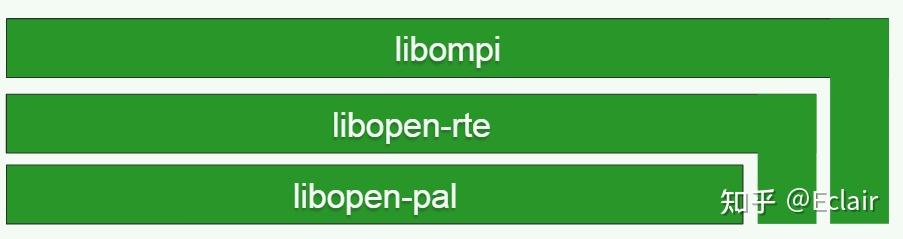 Open MPI 架构学习笔记（一） - 知乎