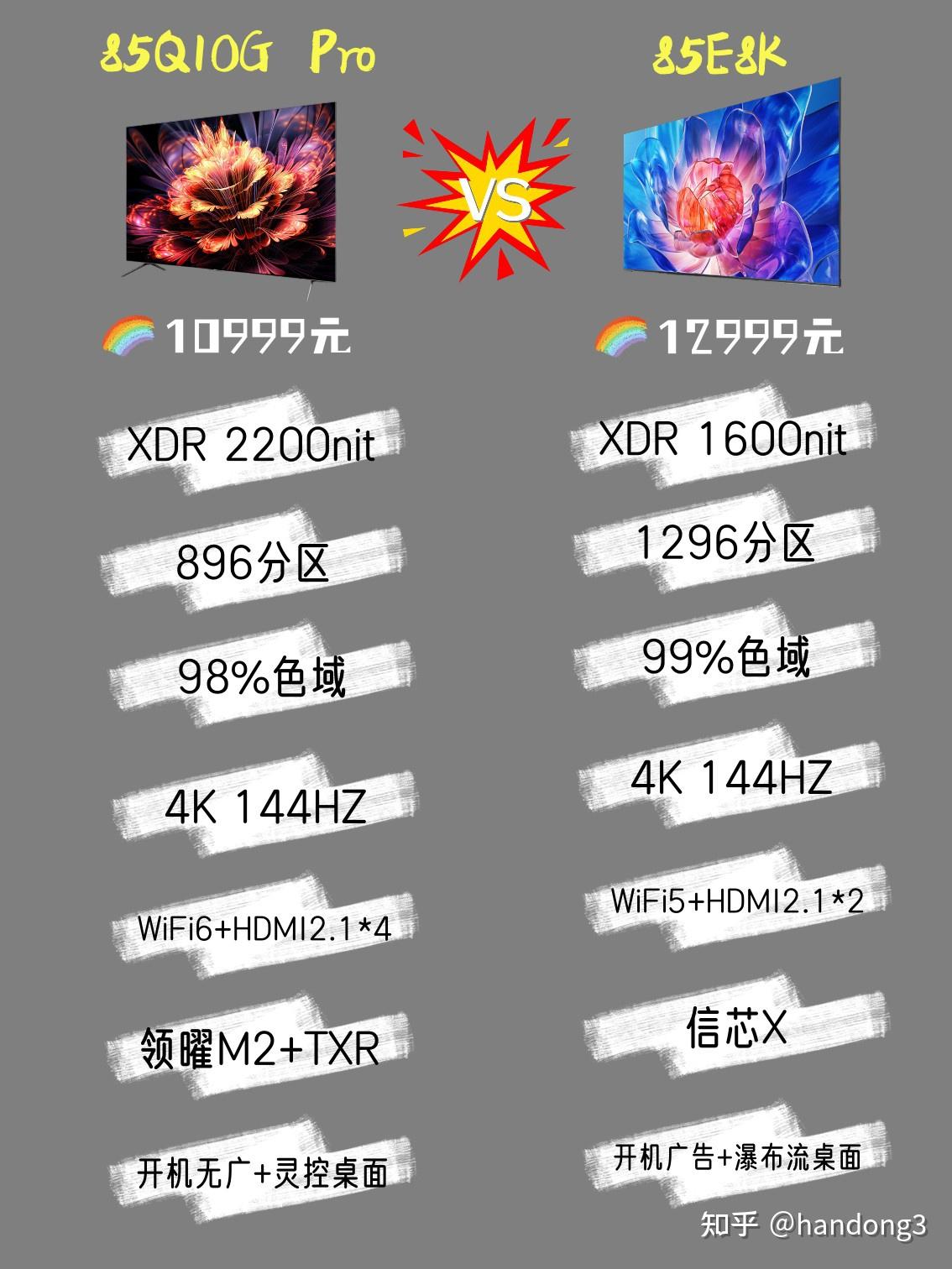 85寸电视中，堪称“网红”的两款电视85Q10G Pro与85E8K，究竟谁更胜一筹 - 知乎