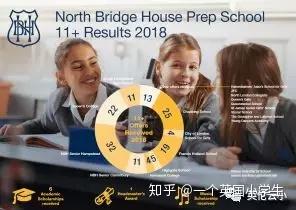 英国学校系统中的Key Stage(0-5)是什么？ - 知乎