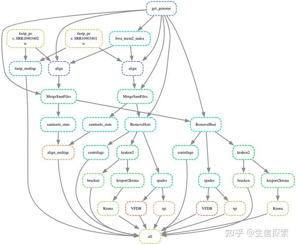 mNGS 02：SnakeMake流程简介 - 知乎