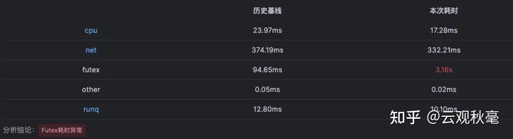 最佳实践：深入理解线程池参数设置 - 知乎