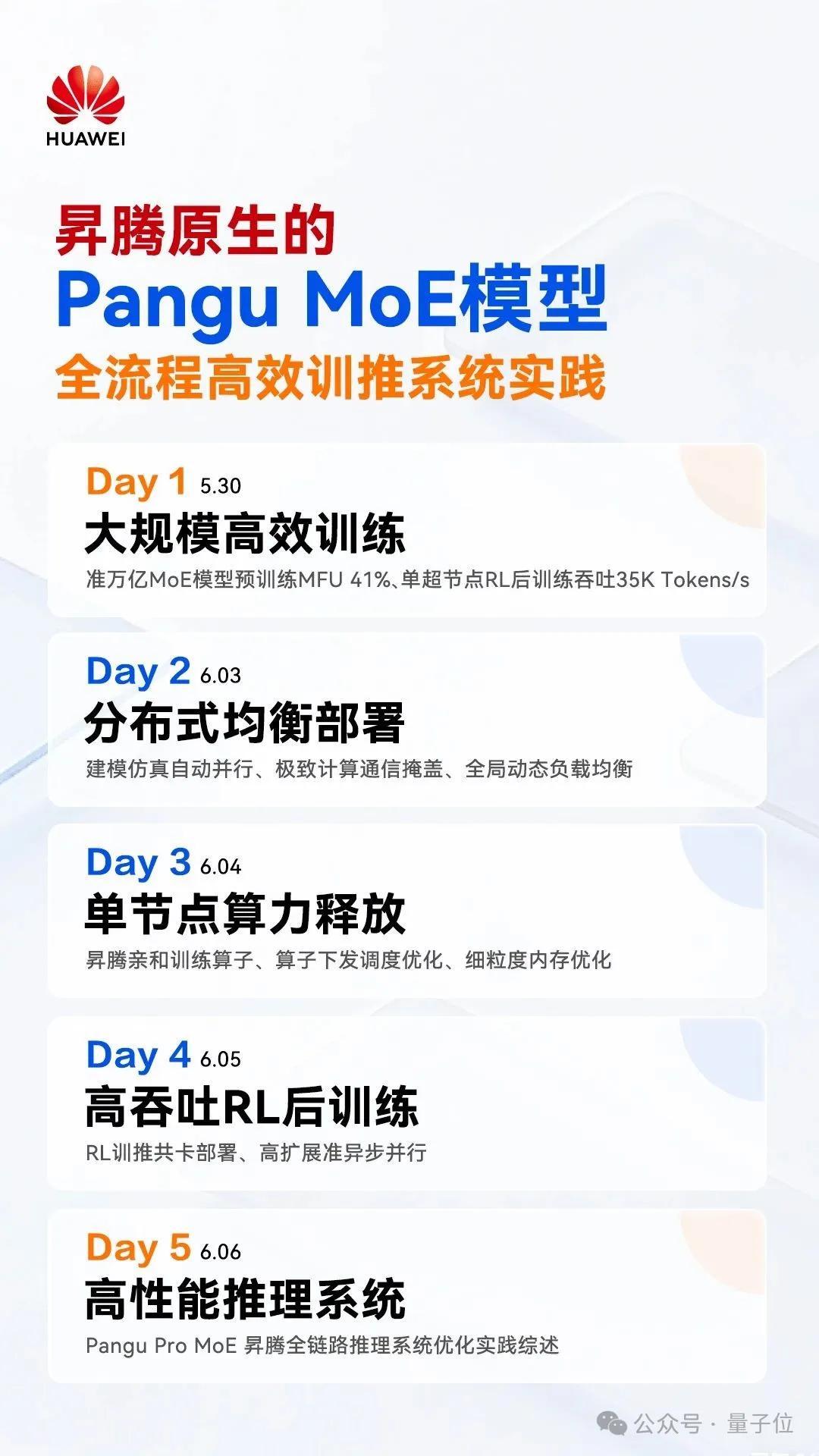 每2秒吃透一道高数大题！华为终于揭秘准万亿MoE昇腾训练系统全流程 - 知乎