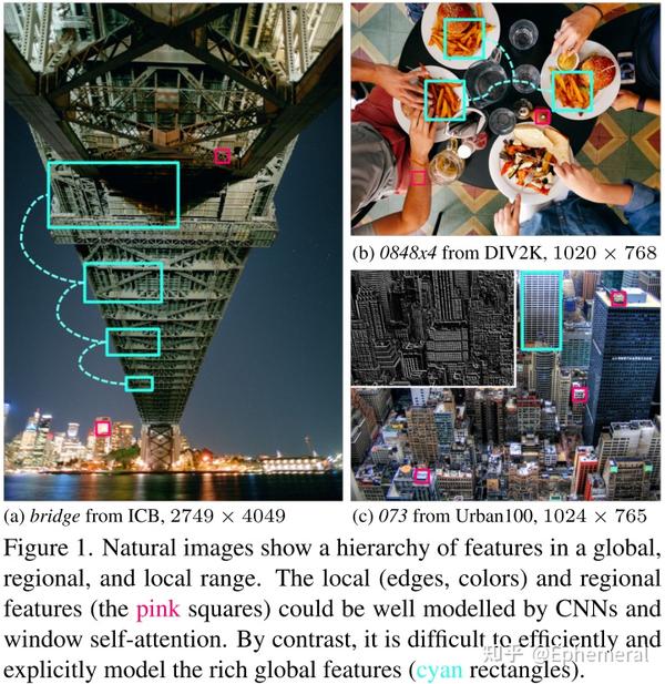 GRL: Efficient and Explicit Modelling of Image Hierarchies for Image ...