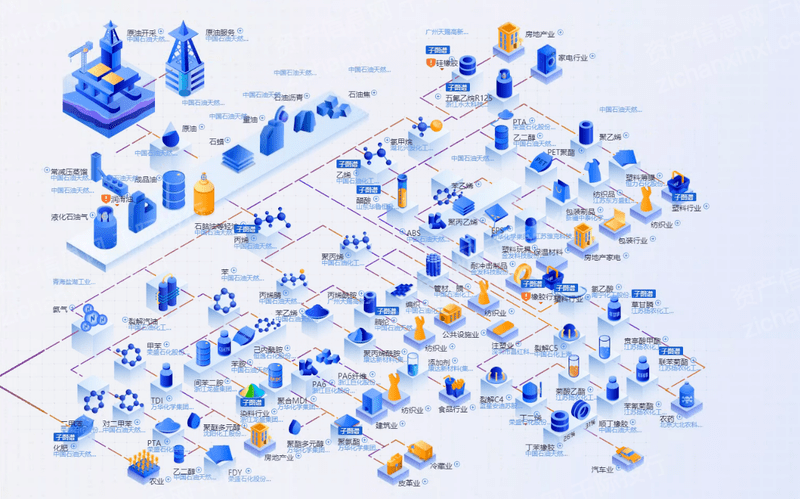 2022年PTA行业研究报告 - 知乎