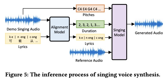 语音合成（speech syn)方向六：歌唱合成（singing voice synthesis) - 知乎