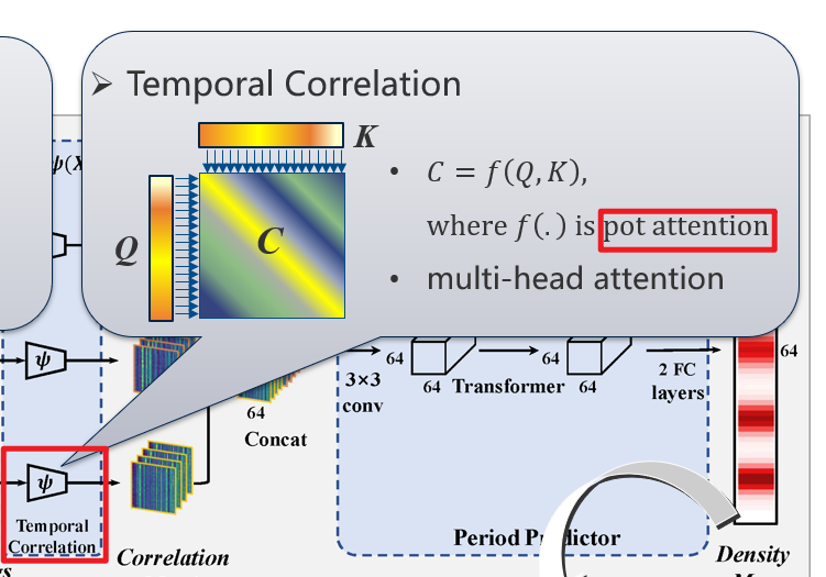 [CVPR 2022 oral] TransRAC：基于Transformer的多尺度时域自相关的重复动作计数 - 知乎