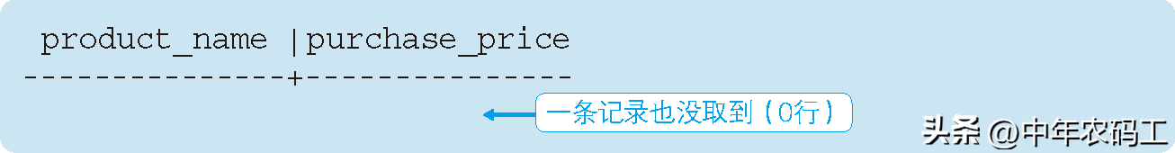 SQL SELECT WHERE 如何指定一个或多个查询条件 - 知乎