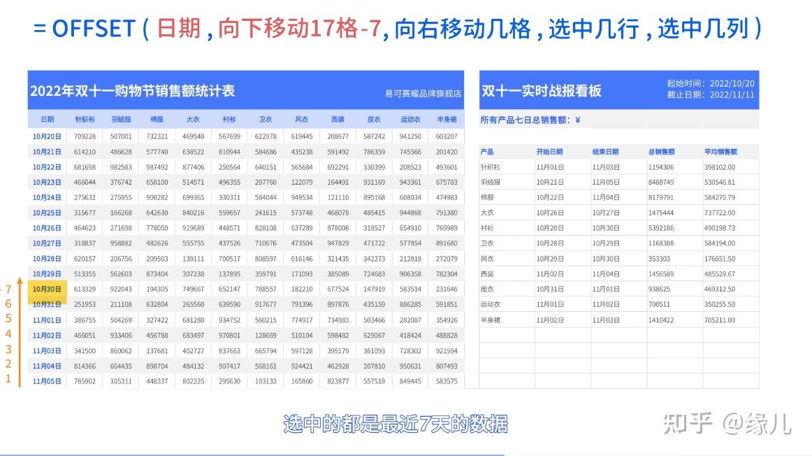 E29：动态区域求和 OFFSET函数 - 知乎