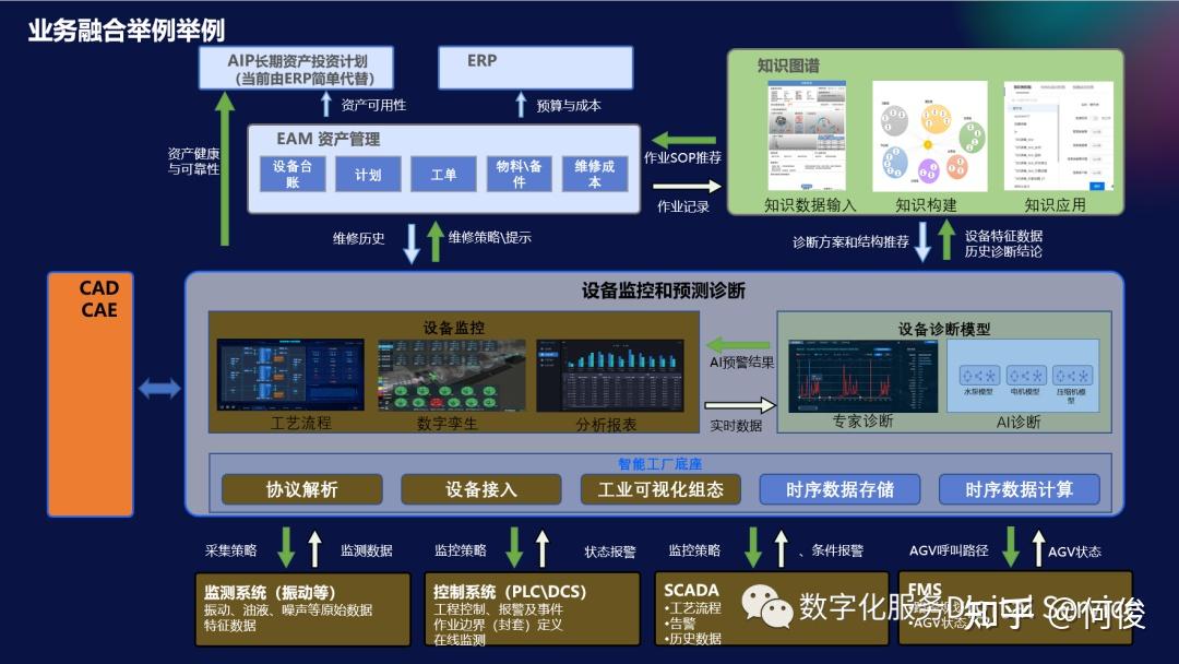 工业互联网IT\OT\ET\AT融合简单讨论 - 知乎