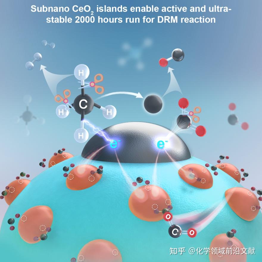 江南大学刘小浩Chem Catal.：超细CeO2纳米岛助力CH4干重整无副反应、无失活运行2000小时 - 知乎