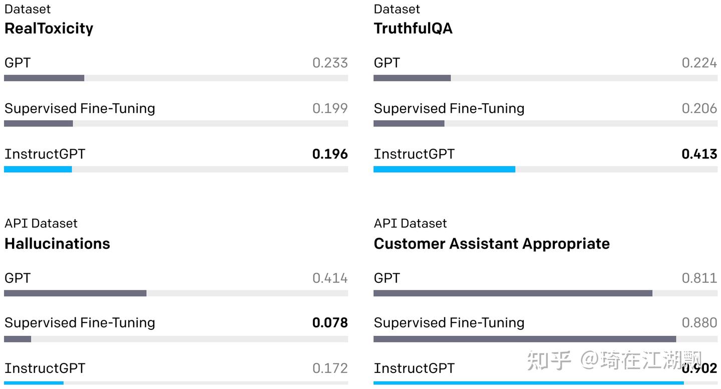 一文带你了解爆火的ChatGPT - 知乎