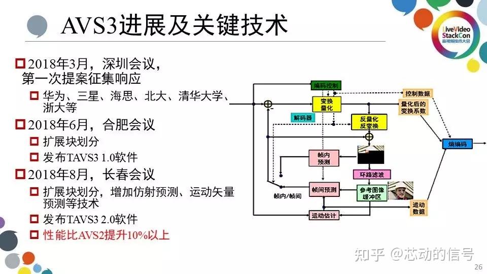未来编码器之VVC/AVS3 - 知乎