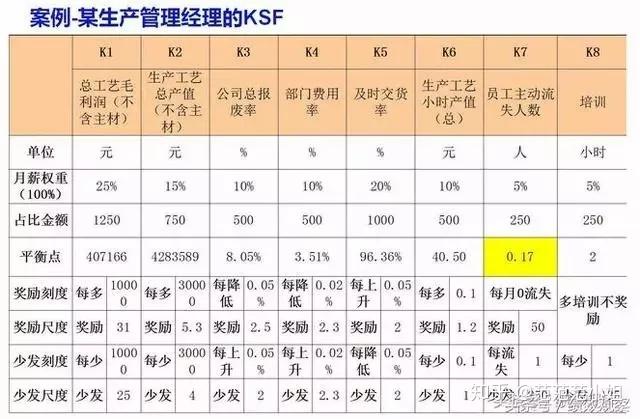 绩效考核的KSF和PPV - 知乎