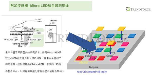 2020 Mini & Micro LED产业商机与趋势分析——LEDinside - 知乎