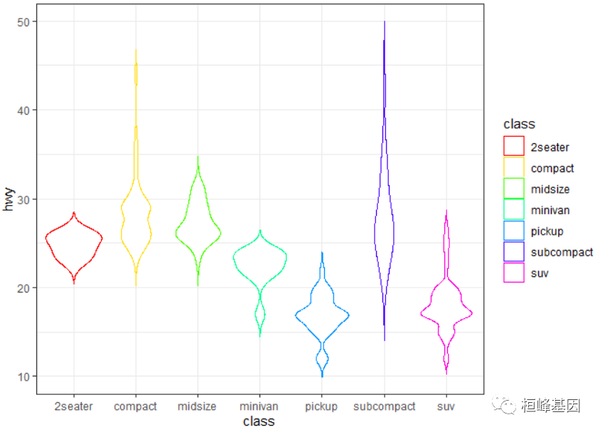 FigDraw 11. SCI 文章绘图之小提琴图 (ViolinPlot) - 知乎