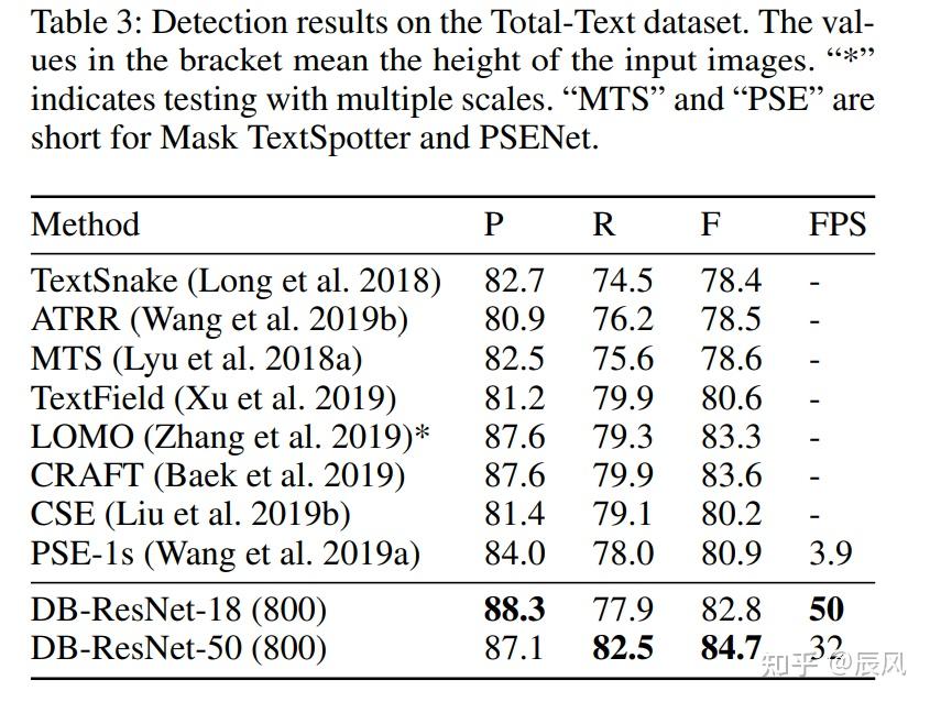 OCR实时文本检测（Realtime Text Detection） - 知乎