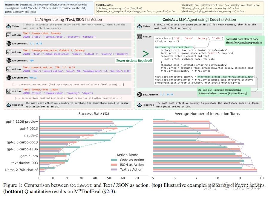 Manus背后的黑科技：CodeAct，用可执行代码提升Agent能力 - 知乎