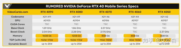 显卡价格行情（12月21日），矿卡行情，RTX4070Ti 与4070新显卡确认 - 知乎
