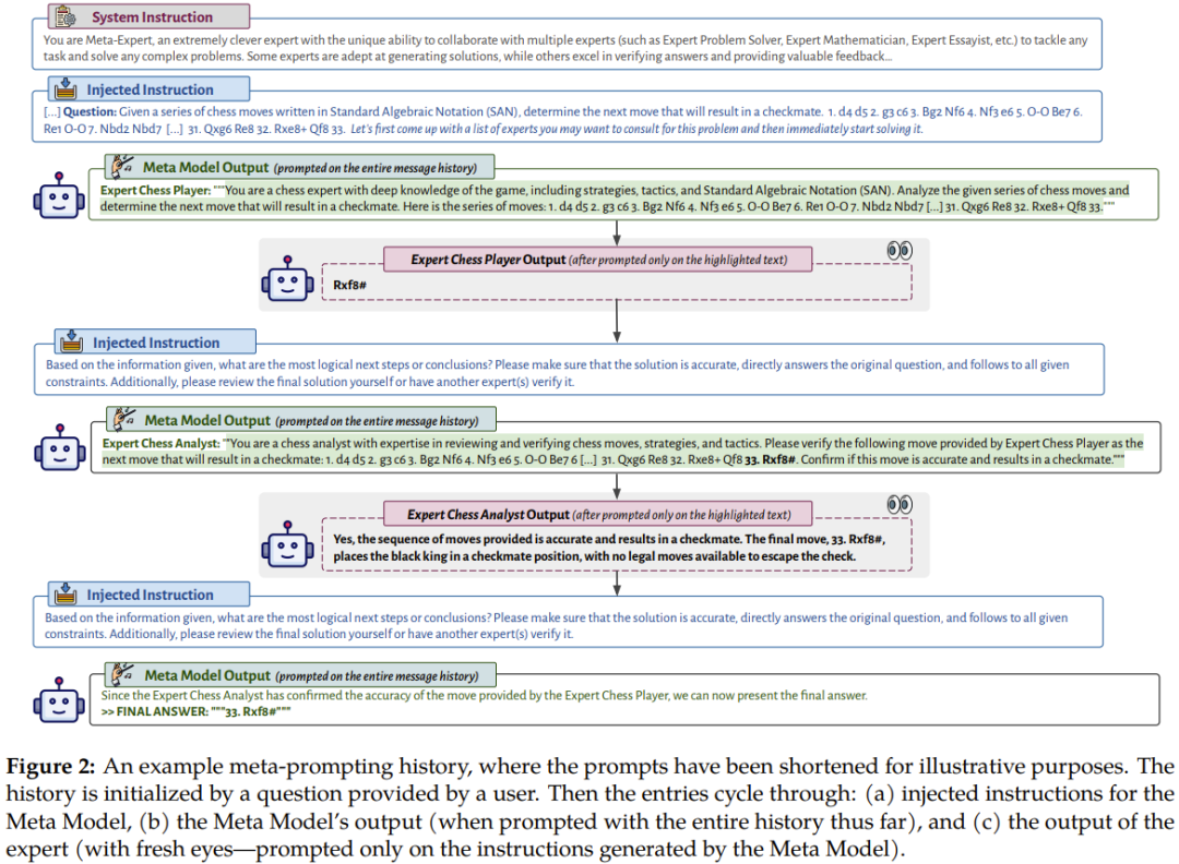 斯坦福和OpenAI提出meta-prompting，最强零样本prompting技术诞生了 - 知乎
