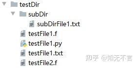 python标准库模块——glob（获取需求文件夹或文件路径列表） - 知乎