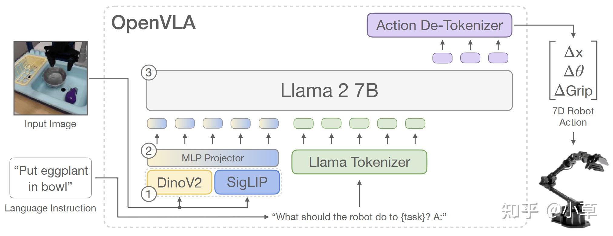 典型的具身VLA模型架构 - 知乎