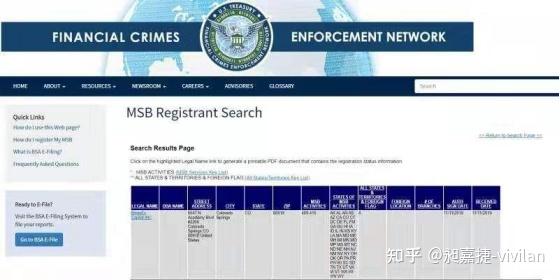 美国MSB金融牌照攻略 - 知乎