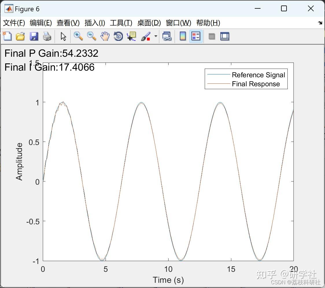 【无人机】基于遗传算法调整PID控制器增益研究【无人机（UAV）上使用的PID控制器】（Matlab代码实现） - 知乎