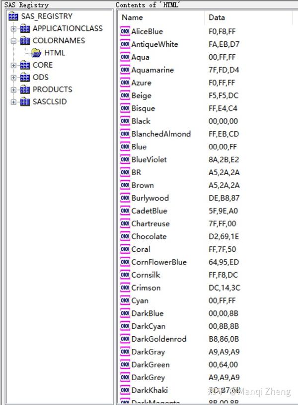 SAS | 用ODS增强输出 - 知乎