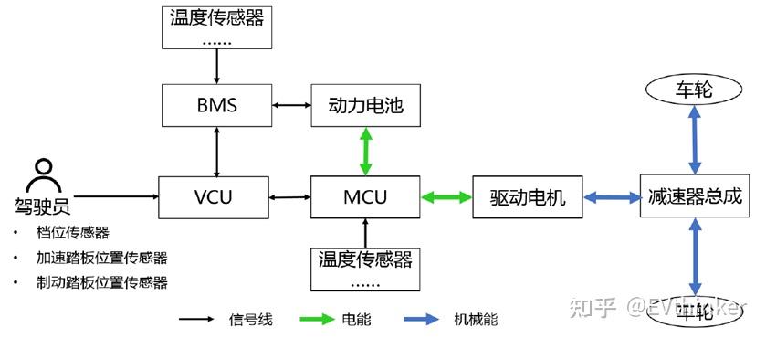 新能源汽车的“大脑”——整车电控系统详解 - 知乎