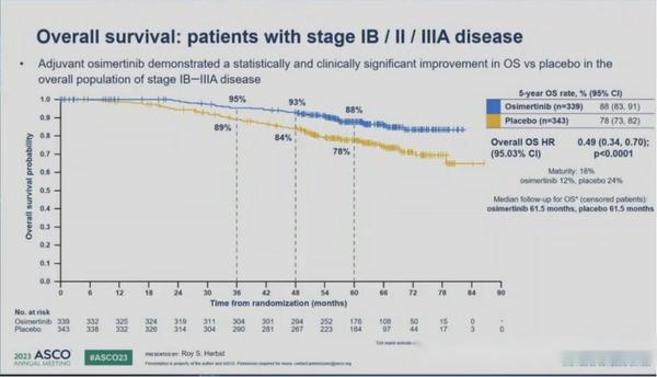2023 ASCO会后吐血汇总！全球七大肿瘤领域精彩集锦！162图速读！ - 知乎