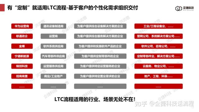 LTC流程的适应行业和场景 - 知乎