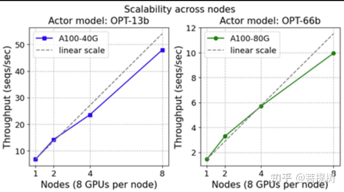 DeepSpeed介绍 - 知乎