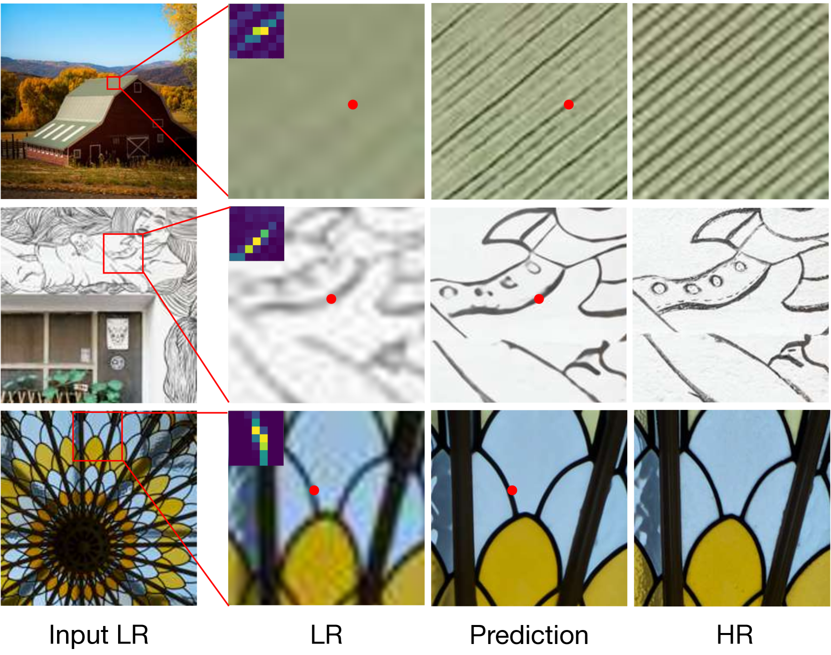 Cascaded Local Implicit Transformer for Arbitrary-Scale Super-Resolution - 知乎