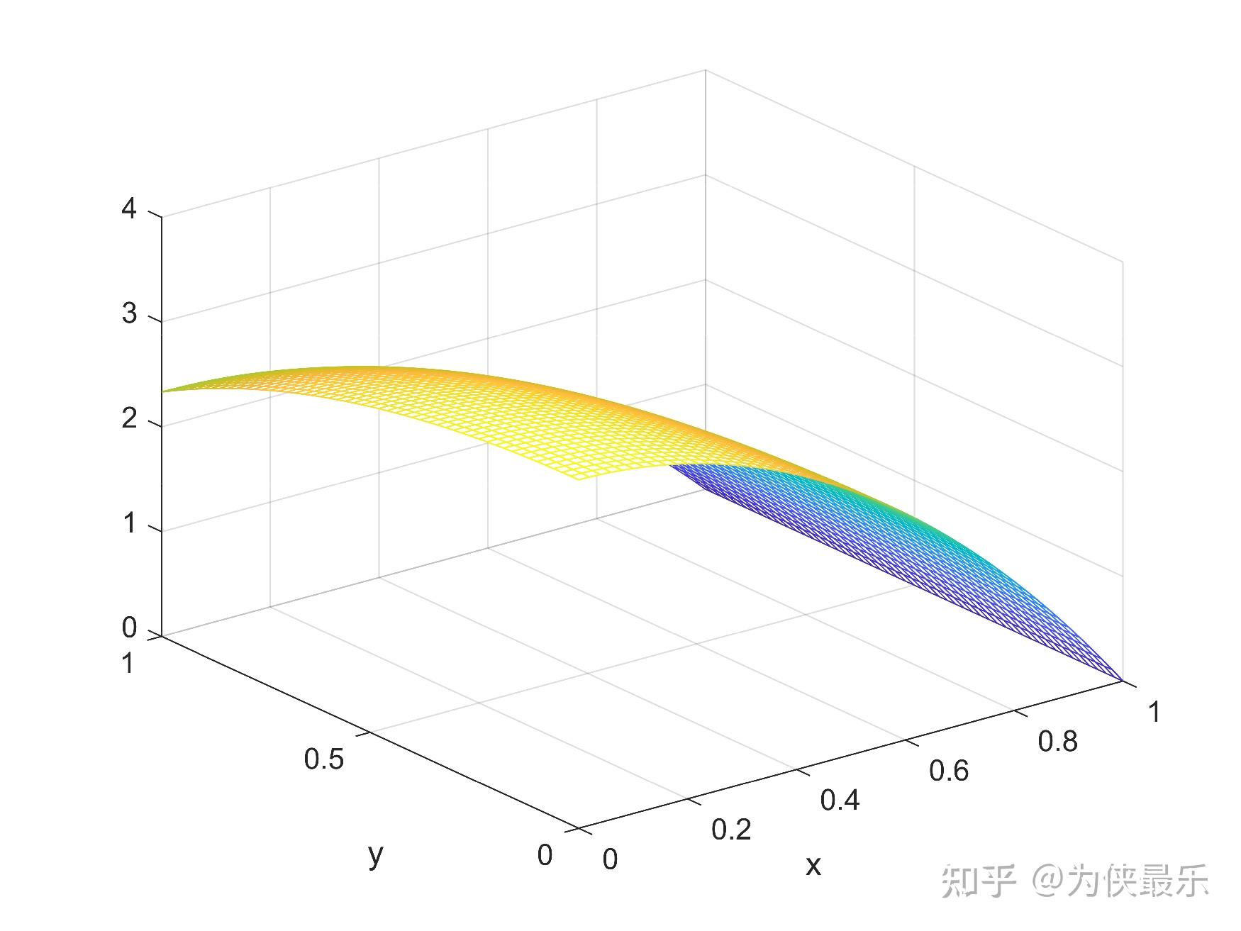 二.椭圆及双曲型方程数值解 - 知乎