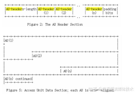 RTP协议基本分析（RTSP、WebRTC使用） - 知乎