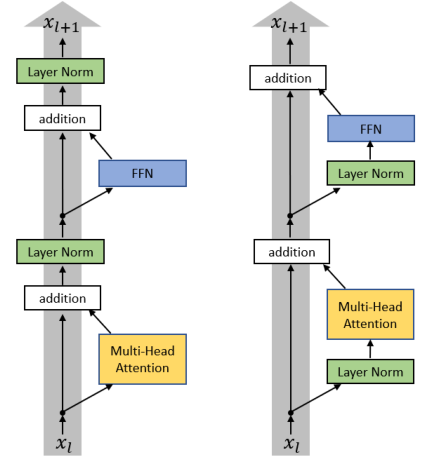 Transformer在其他学科中的应用（1） - 知乎