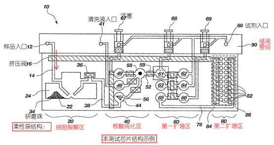 微流控解密：BioFire公司的FilmArray产品 - 知乎