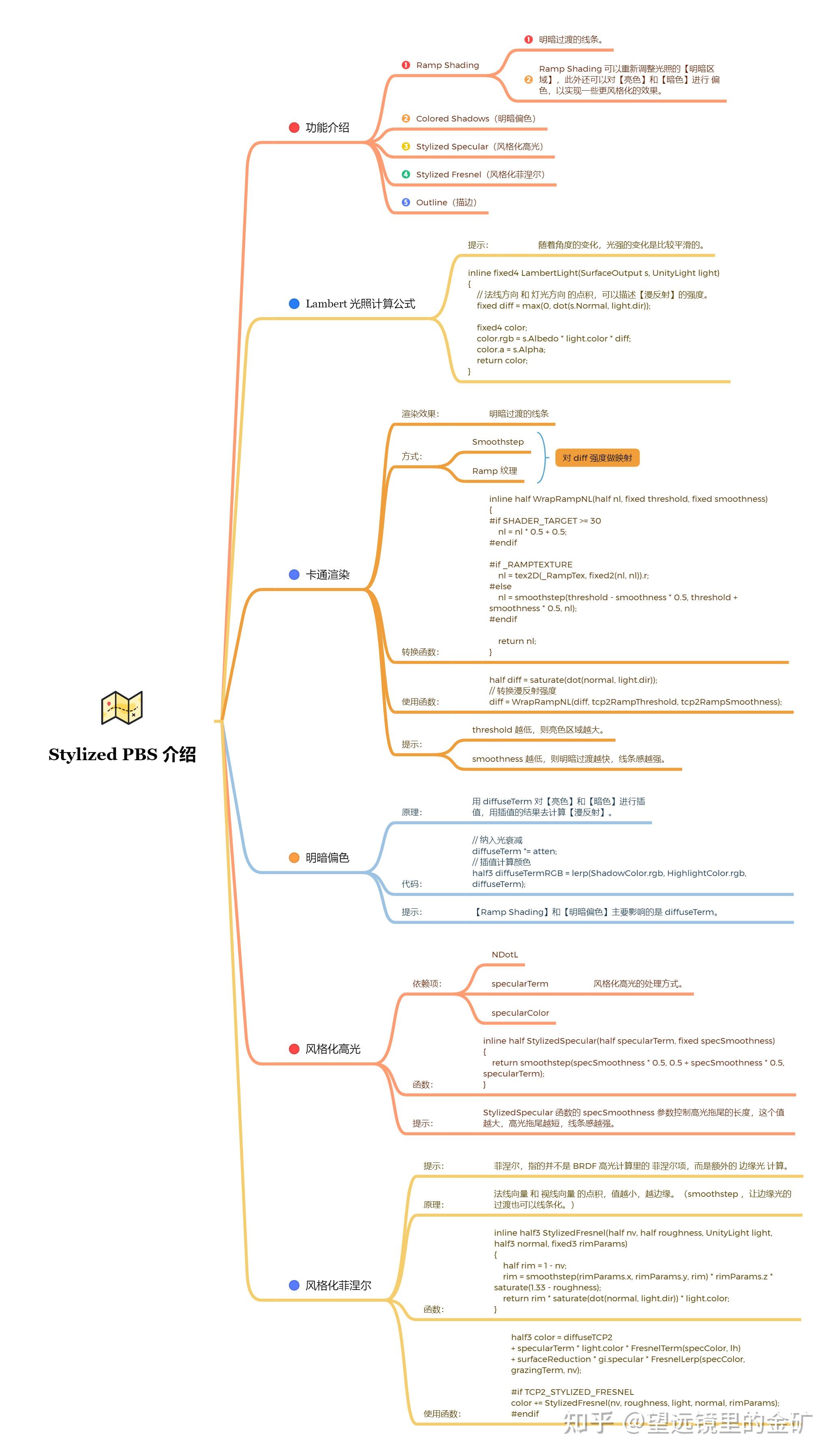 Stylized PBS 介绍 - 知乎