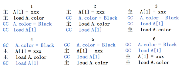 Lua GC算法并行化探讨 - 知乎