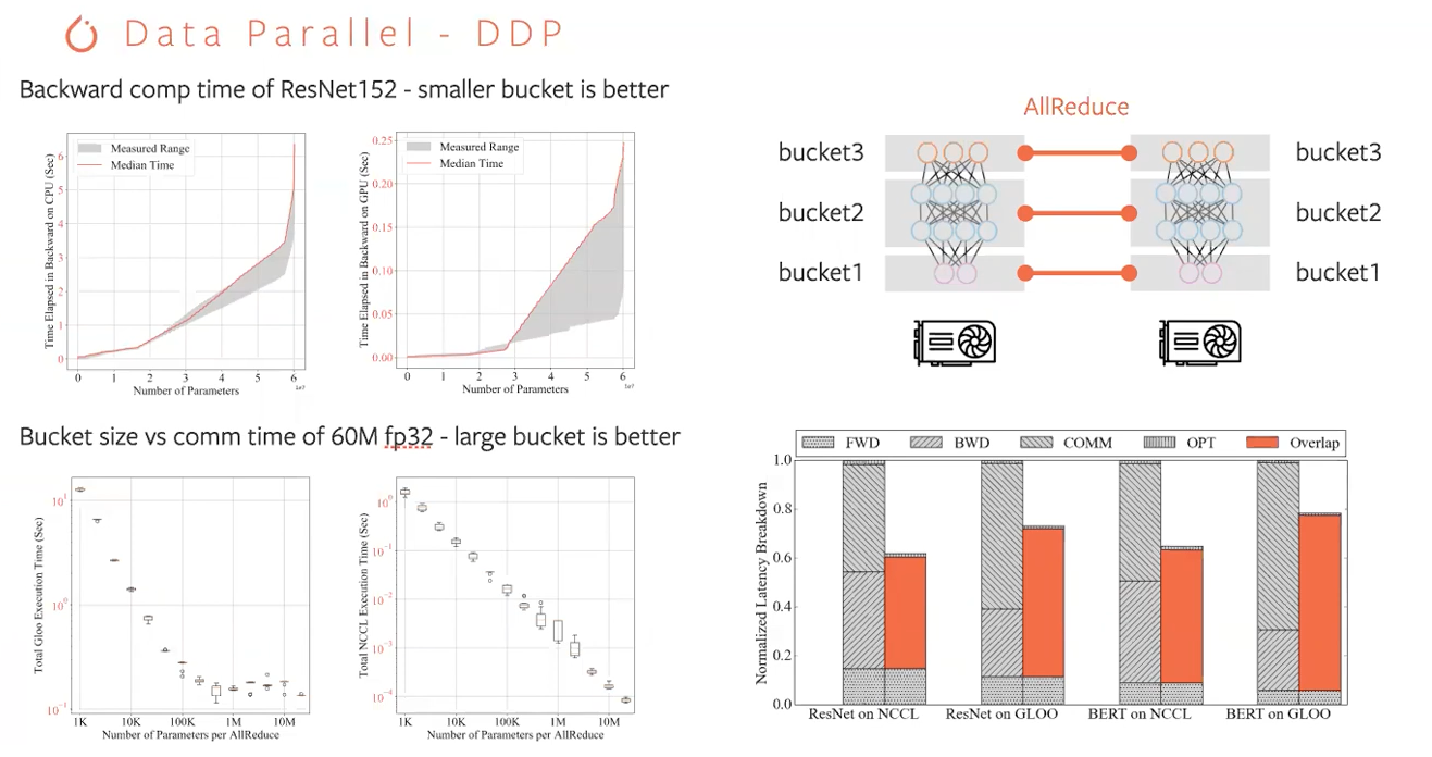 PyTorch Parallelism - talk notes - 知乎