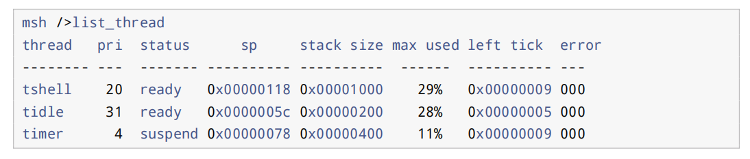 【千锋RT-Thread】第22章 FinSH 控制台 - 知乎