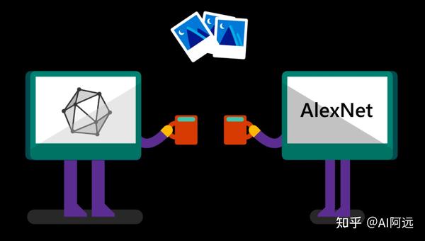 经典卷积神经网络（一）：LeNet-5和AlexNet - 知乎