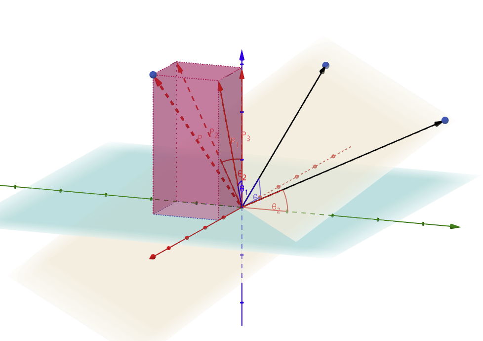 Geogebra学习笔记 - 知乎